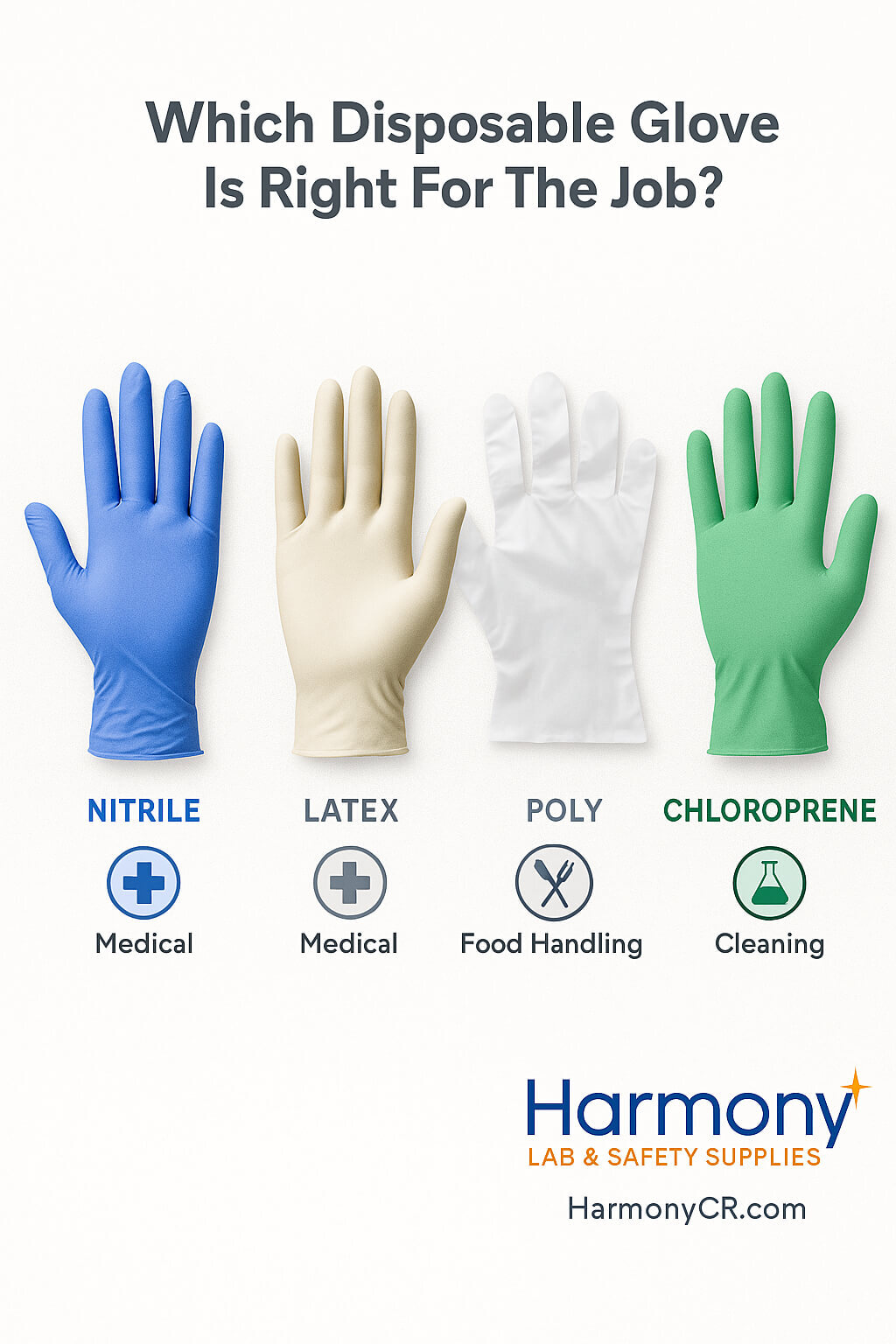 Types of Disposable Gloves and Their Purposes - Harmony Lab & Safety ...